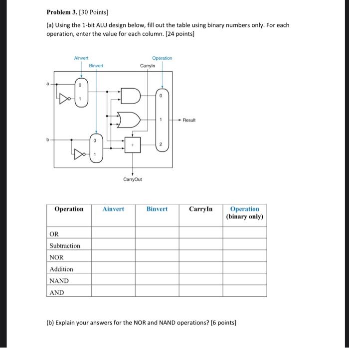 Problem 3. [30 Points] (a) Using the 1-bit ALU design | Chegg.com