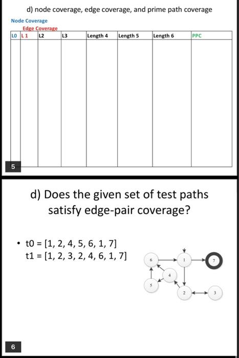 Solved d) node coverage, edge coverage, and prime path | Chegg.com Solved d) node coverage, edge coverage, and prime path | Chegg.com