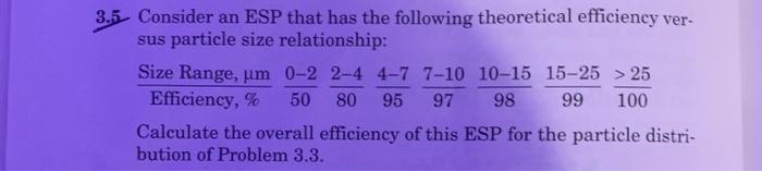 Solved 5. Consider an ESP that has the following theoretical | Chegg.com Solved 5. Consider an ESP that has the following theoretical | Chegg.com