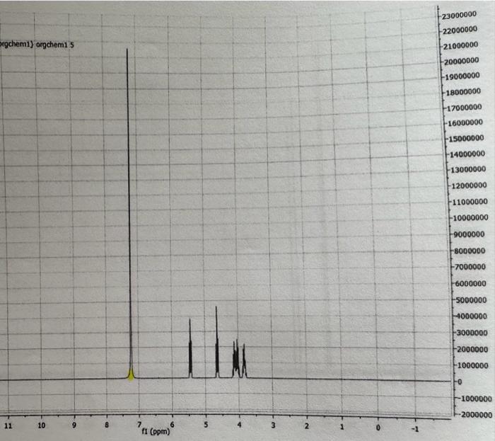 Find the unknown. Name the compound and draw it out. | Chegg.com