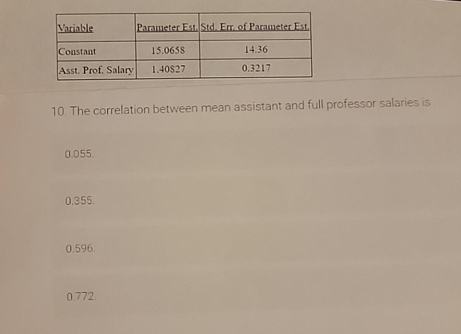 \table[[Variable,Parameter Est.,Std. ﻿Err. of | Chegg.com
