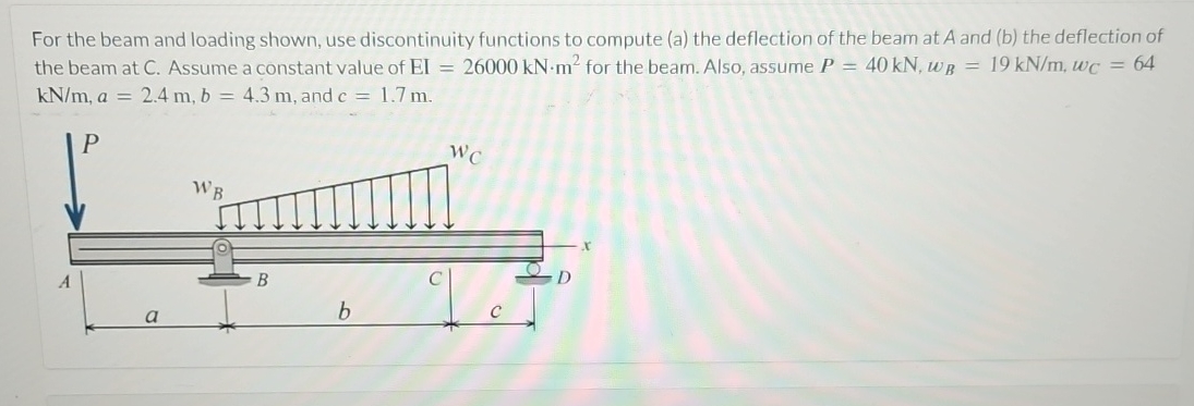 Solved For the beam and loading shown, use discontinuity | Chegg.com