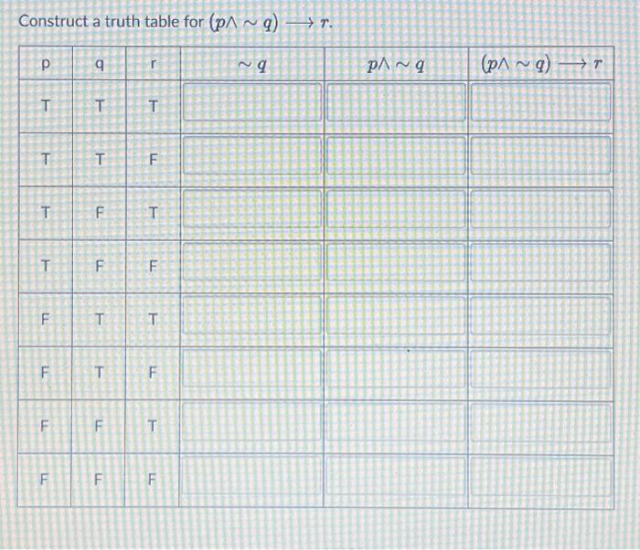 Solved Construct a truth table for (p∧∼q)→r. | Chegg.com