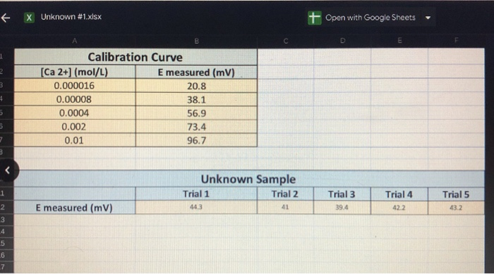 Solved CHEM 144 L17 Online Assignment 3 2. Unknown Calcium | Chegg.com