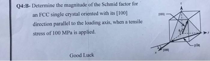 Solved Q4:B- Determine the magnitude of the Schmid factor | Chegg.com