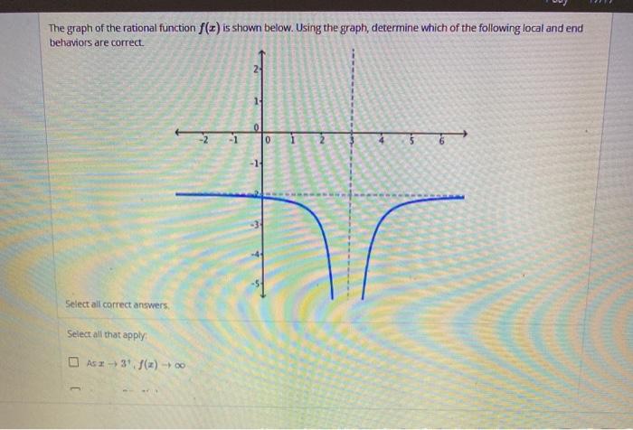 Solved ww) The graph of the rational function f(t) is shown | Chegg.com