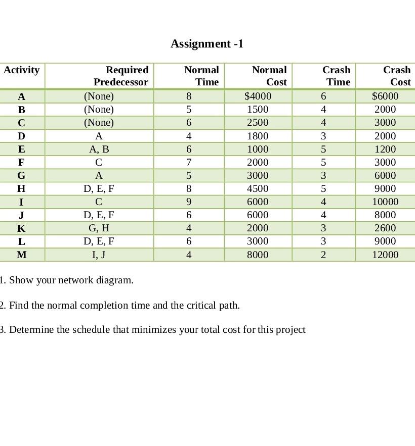 Solved Assignment -1 1. Show your network diagram. 2. Find | Chegg.com
