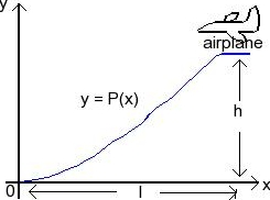Solved An approach path for an aircraft landing is shown in | Chegg.com