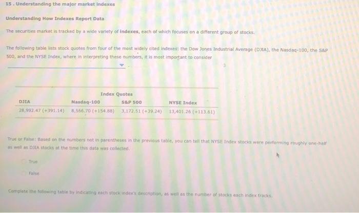 Solved 15. Understanding the major market Indexes | Chegg.com