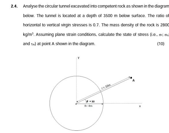 Solved 4. Analyse the circular tunnel excavated into | Chegg.com