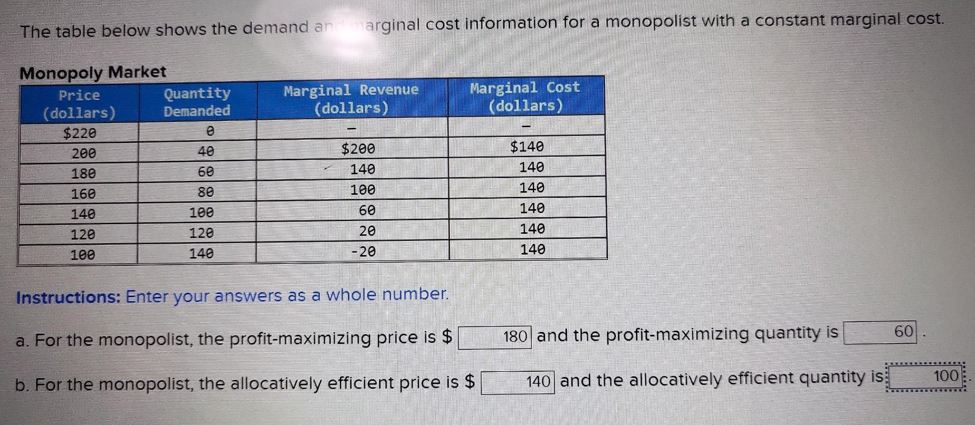 Solved The table below shows the demand and marginal cost | Chegg.com