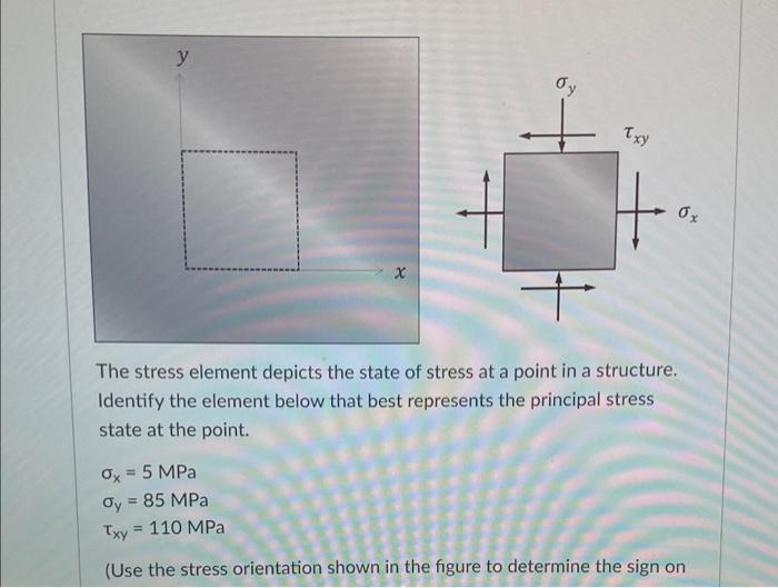 Solved The stress element depicts the state of stress at a | Chegg.com