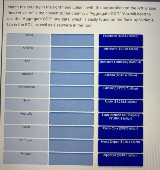 Solved Match the country in the right hand column with the | Chegg.com