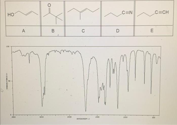 Solved Compound A Compound B Compound C Compound D | Chegg.com