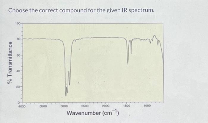 Solved Choose the correct compound for the given IR | Chegg.com