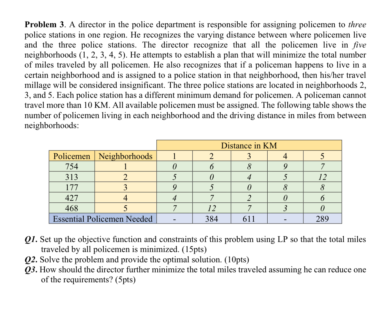 Solved Identify (by encircling) ﻿two fundamental objectives | Chegg.com