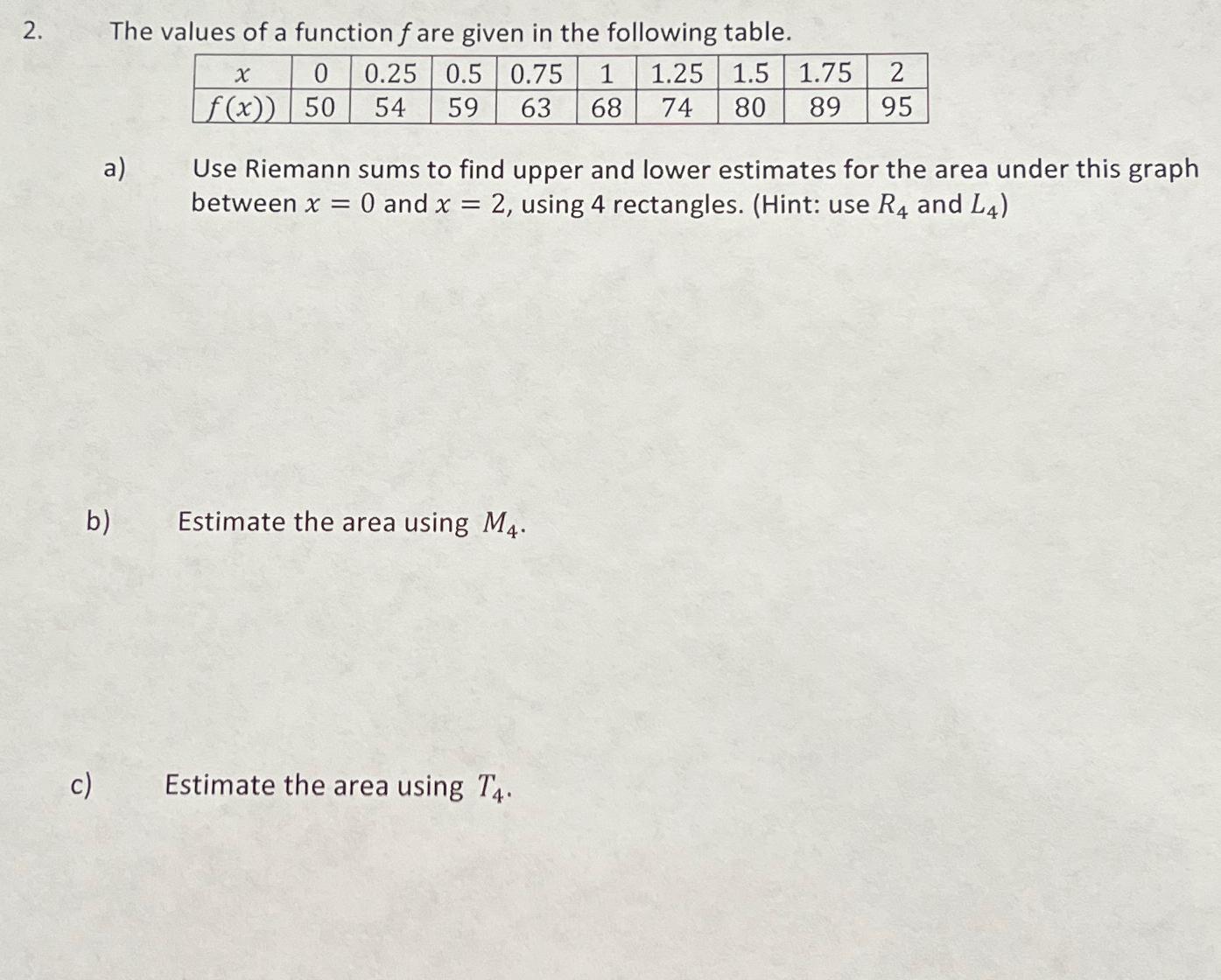 Solved The values of a function f ﻿are given in the | Chegg.com