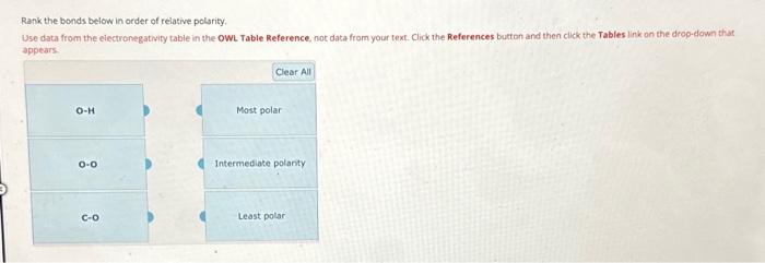 Solved Rank the bonds below in order of relative polarity. | Chegg.com