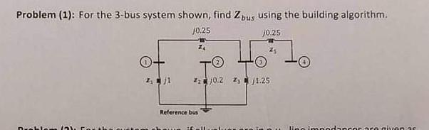 Solved Problem (1): For the 3 -bus system shown, find Zbus | Chegg.com