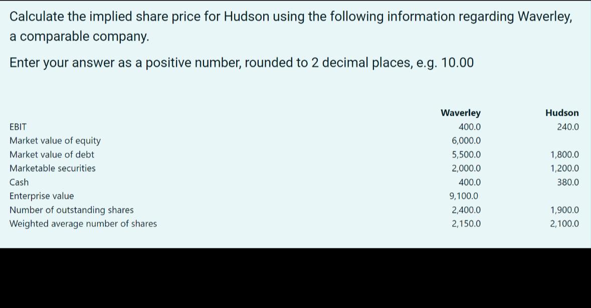 Solved Calculate the implied share price for Hudson using | Chegg.com