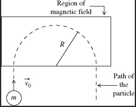 Solved As shown in Figure 3, ﻿a small particle of charge | Chegg.com