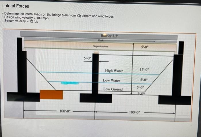 Solved Lateral Forces Determine the lateral loads on the | Chegg.com