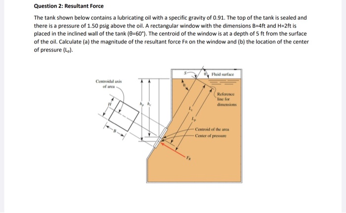 Solved Question 2: Resultant Force The tank shown below | Chegg.com