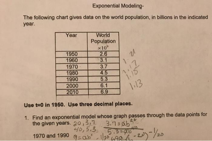 Solved Exponential Modeling- The following chart gives data | Chegg.com
