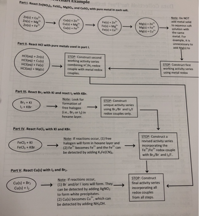 Solved Pre Laboratory Assignment After reading the entire | Chegg.com