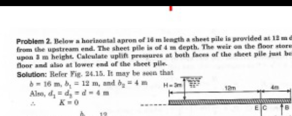 Solved Problem 2. ﻿Delow a horizontal apron of 16 ﻿m lemgth | Chegg.com