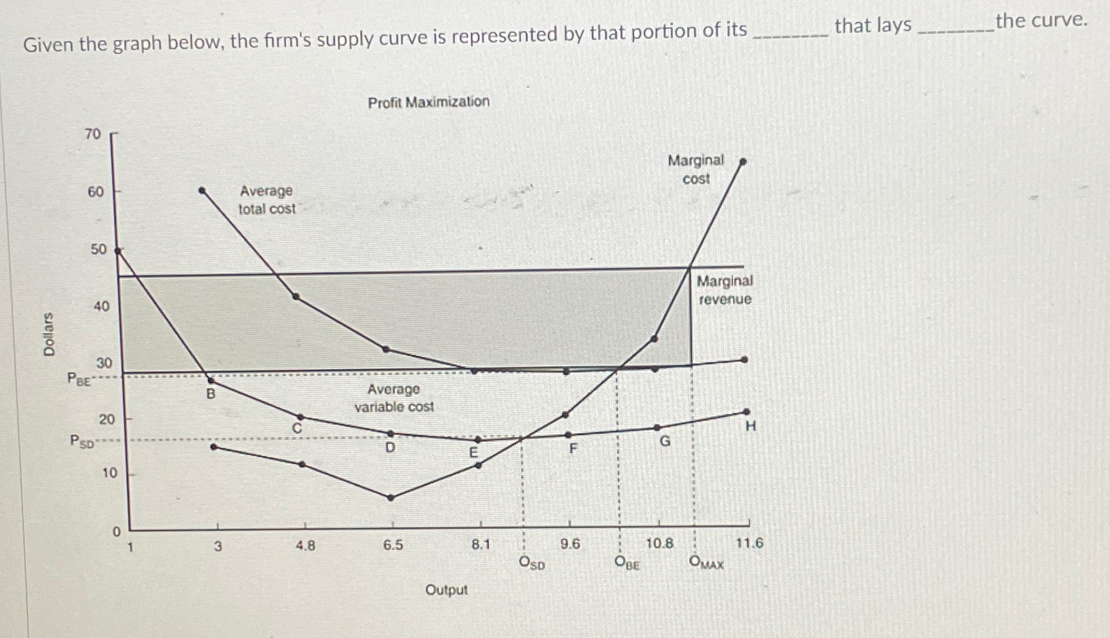 Solved Given the graph below, the firm's supply curve is | Chegg.com