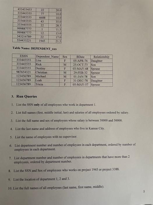 Solved I don't know how to create the tables in command | Chegg.com