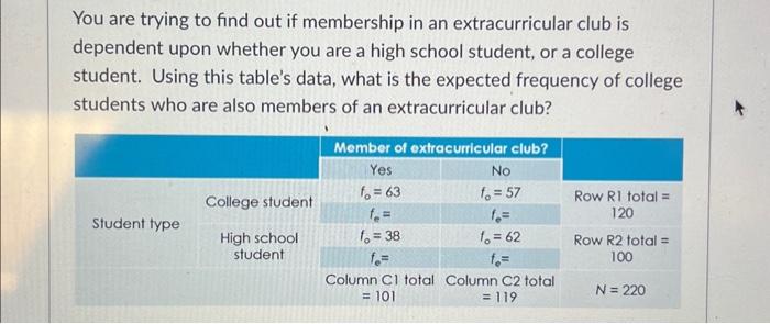 Solved You are trying to find out if membership in an | Chegg.com
