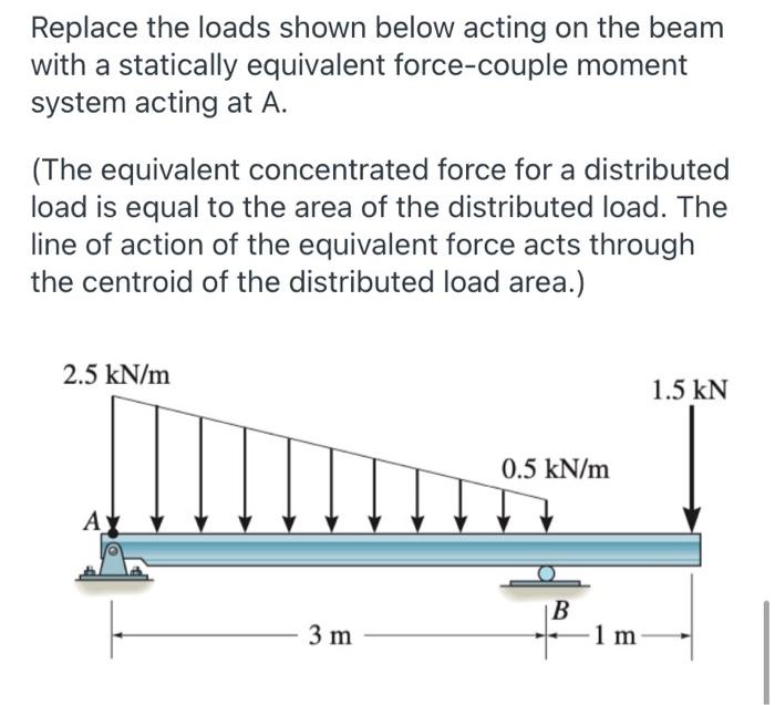 Solved Replace the loads shown below acting on the beam with | Chegg.com