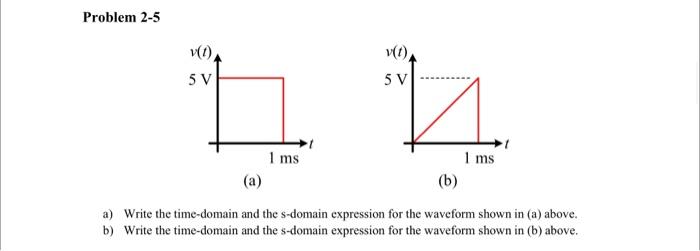 Solved Problem 2-5 (t). 5 V 5 V 4 1 ms 1 ms (a) (b) a) Write | Chegg.com