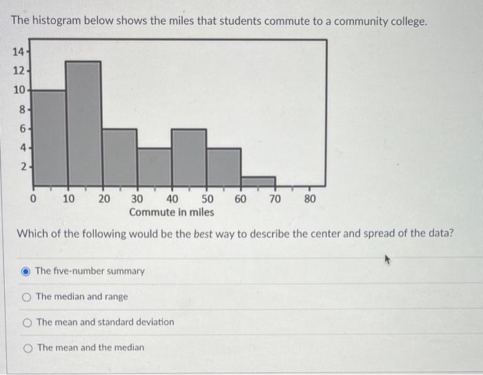 Solved The histogram below shows the miles that students | Chegg.com