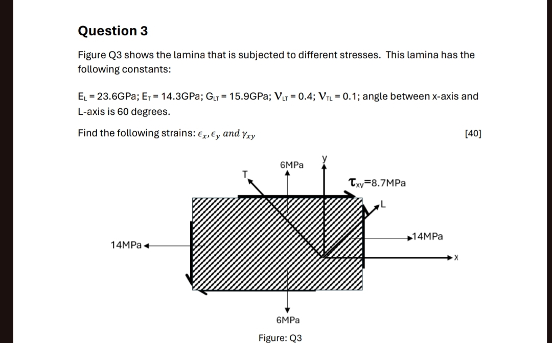 Solved Question 3Figure Q3 ﻿shows the lamina that is | Chegg.com