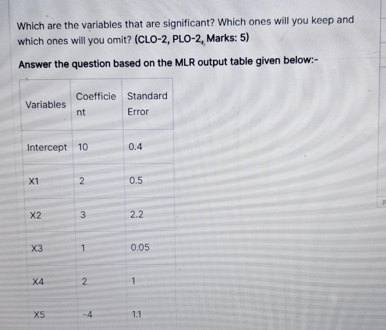 Solved Which are the variables that are significant? Which | Chegg.com