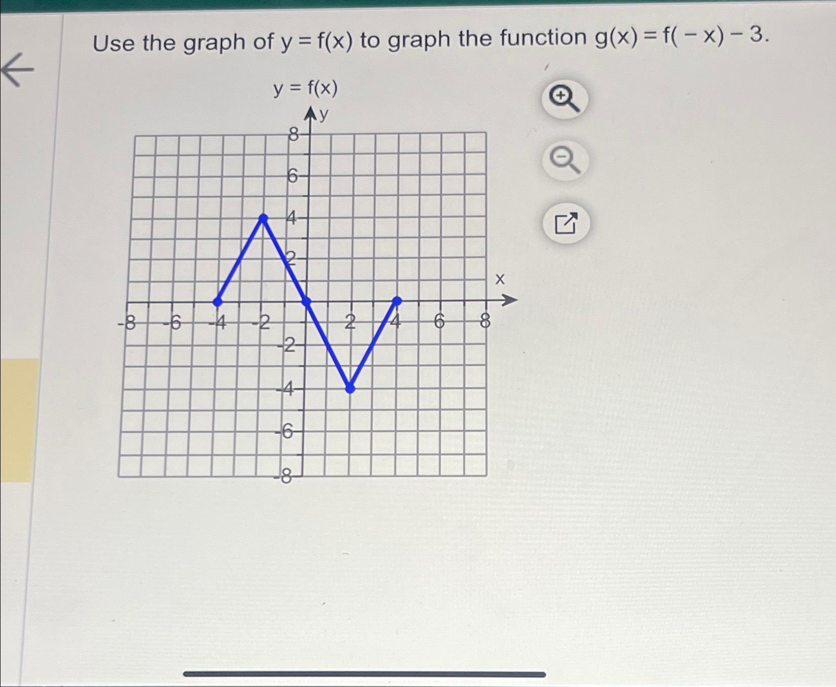 Solved Use the graph of y=f(x) ﻿to graph the function | Chegg.com