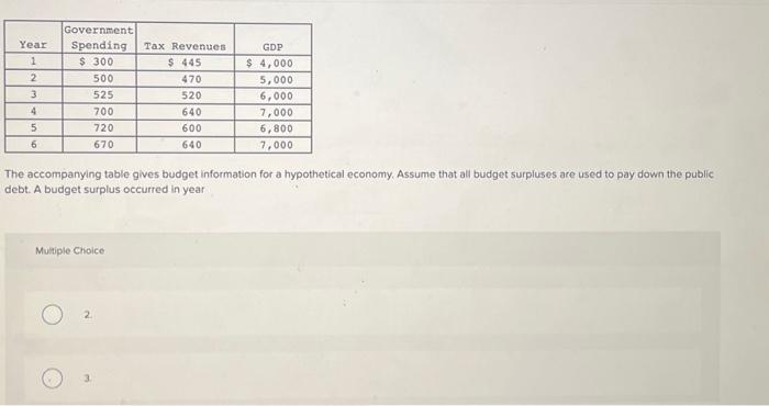 Solved The accompanying table gives budget information for a | Chegg.com Solved The accompanying table gives budget information for a | Chegg.com