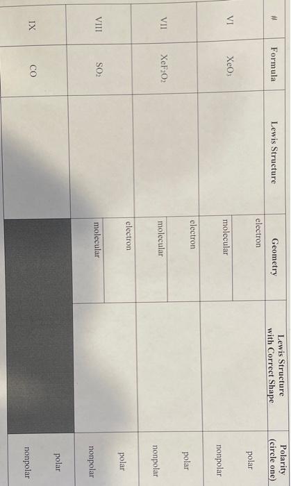 Solved # Formula Lewis Structure Geometry electron Lewis | Chegg.com