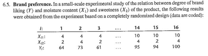 .3. Refer to Brand preference Problem 6.5. a. Obtain | Chegg.com