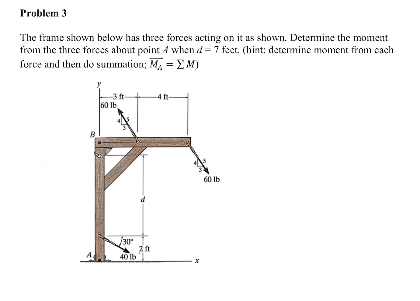 Solved Problem 3The frame shown below has three forces | Chegg.com