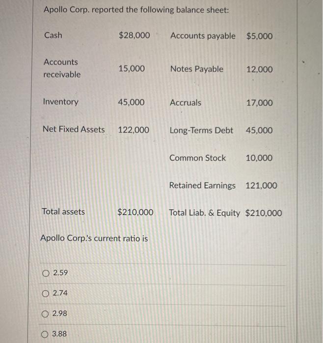Solved Apollo Corp. reported the following balance sheet: | Chegg.com