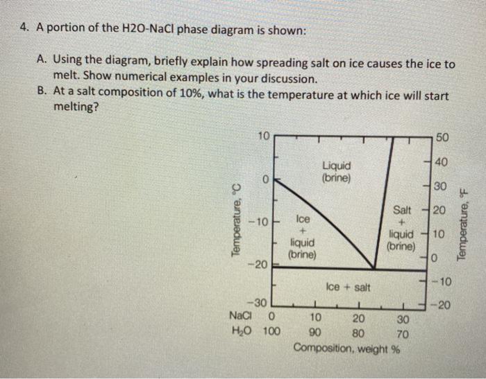 Solved 4. A portion of the H20-NaCl phase diagram is shown: | Chegg.com