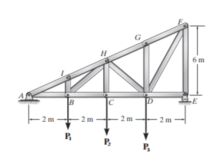 Solved Consider the truss shown in the image. Take P1= 15 | Chegg.com