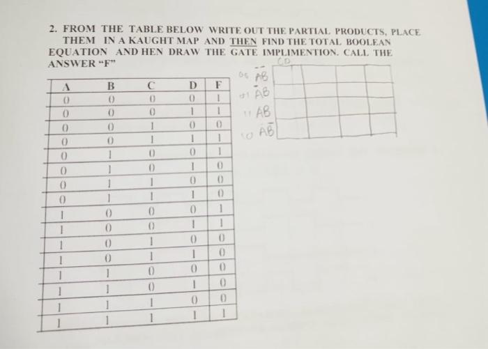 Solved 2. FROM THE TABLE BELOW WRITE OUT THE PARTIAL. | Chegg.com