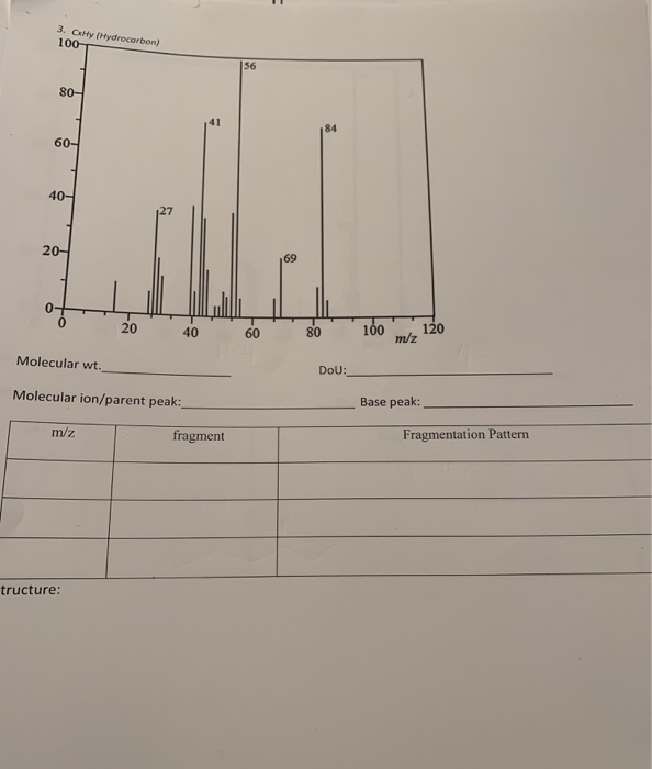 Solved 3. CxHy Hydrocarbon) 100- 40 60 Molecular wt. DOU: | Chegg.com