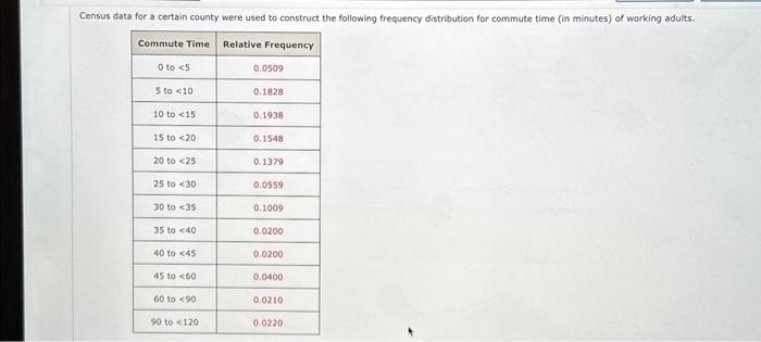 Solved (a) Fill in the cumulative relative frequencies in | Chegg.com