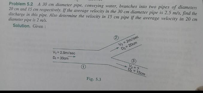 Solved Problem 5.2 A 30 cm diameter pipe, conveying water, | Chegg.com